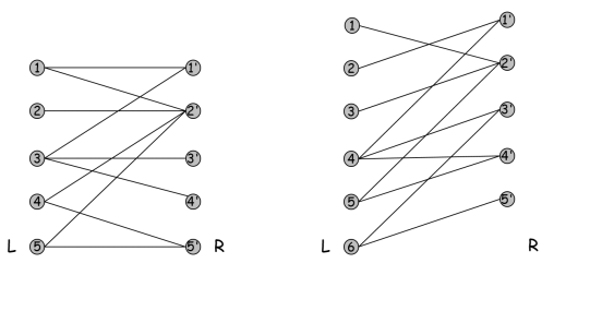 Solved Implement Solving A Maximum Bipartite Matching