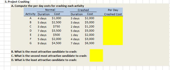 Manpower Loading Chart Excel Resource Loading Chart Example Using Excel Charts Tally
