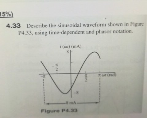 Solved Describe the sinusoidal waveform shown in Figure | Chegg.com