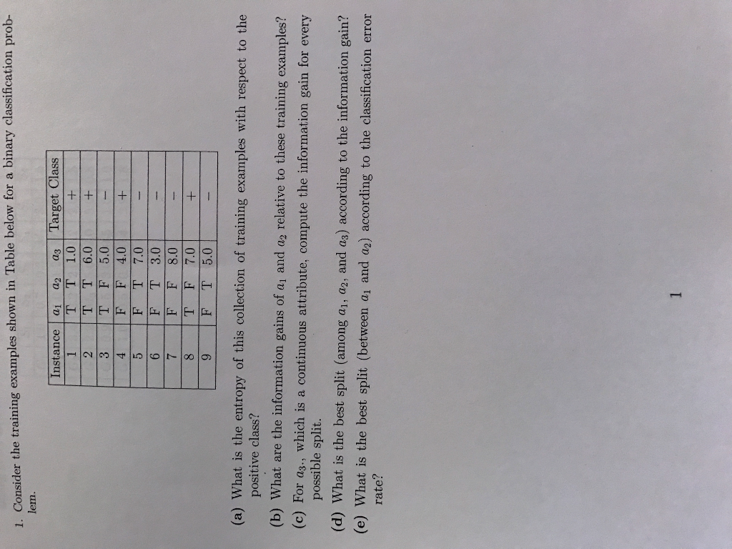 Consider the training examples shown in Table below | Chegg.com