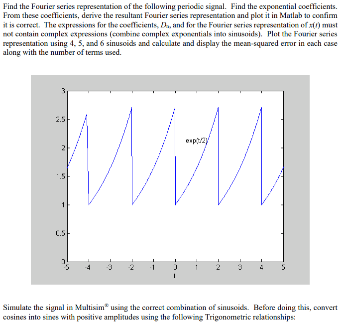 Find the Fourier series representation of the | Chegg.com