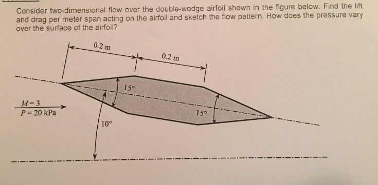 Solved Consider two-dimensional flow over the double-wedge | Chegg.com