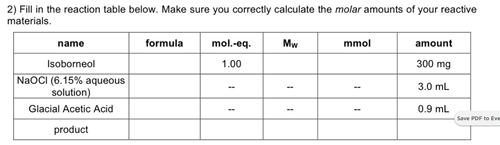 Solved 2) Fill in the reaction table below. Make sure you | Chegg.com