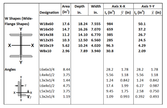 Solved 1. Two plates are welded to the rolled wide-flange | Chegg.com