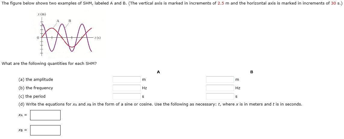 Solved The figure below shows two examples of SHM, labeled A | Chegg.com