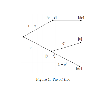 Solved Question 1: Consider a model in which a buyer seeks | Chegg.com