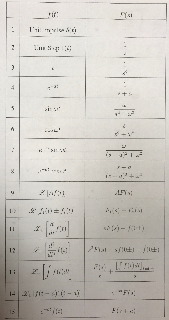 Solved Solve the following differential equation using the | Chegg.com