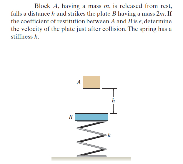 Solved Block A, having a mass m, is released from rest falls | Chegg.com