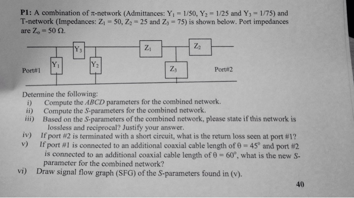 Pi: A combination of T-network (Admittances: Y 1/50, | Chegg.com