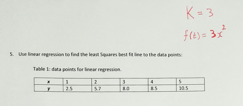 Solved 3 2 f(t)- 3 5. Use linear regression to find the | Chegg.com