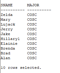 Solved For the following table, Would you please assist | Chegg.com