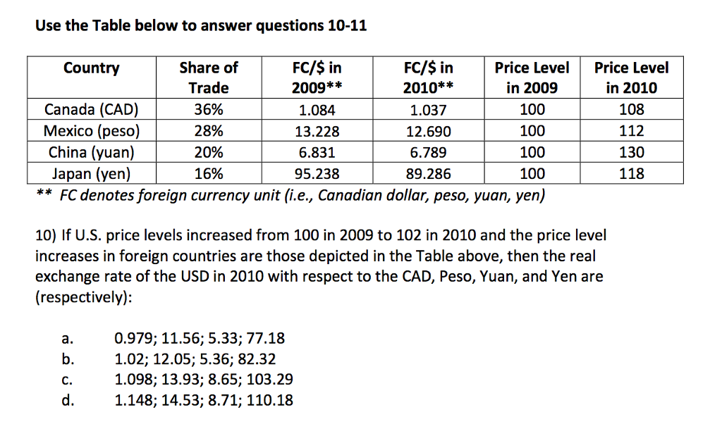Solved If U.S. price levels increased from 100 in 2009 to | Chegg.com