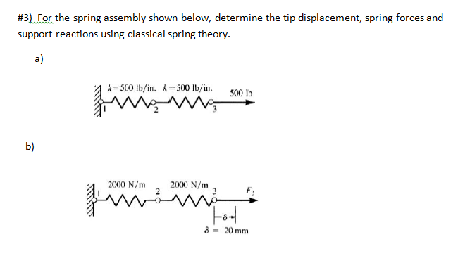 For the spring assembly shown below, determine the | Chegg.com