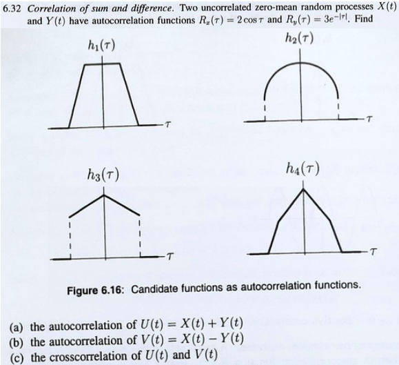 Correlation of sum and difference. Two uncorrelated | Chegg.com