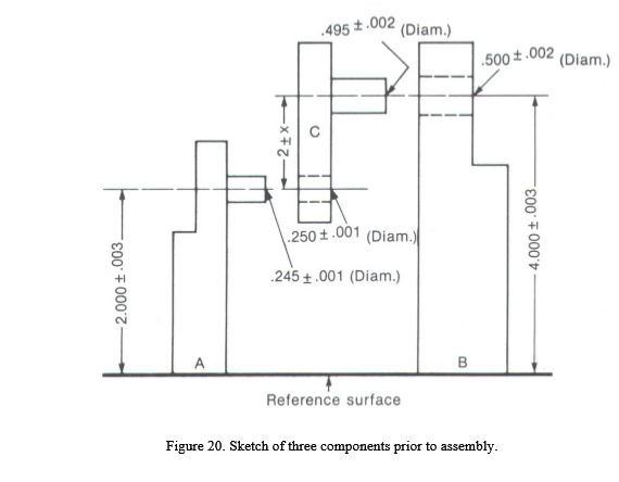 Solved .A) Figure 20 shows three parts. For proper assembly, | Chegg.com