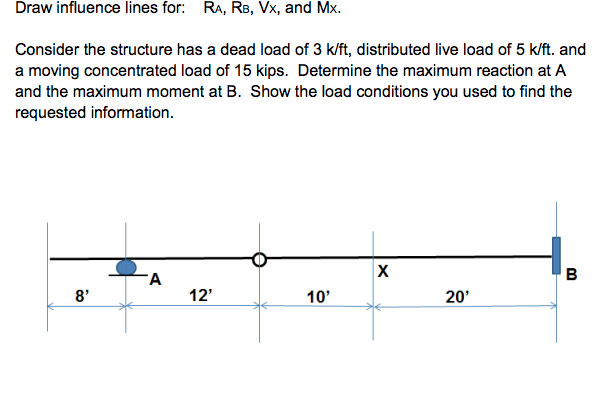 Solved Draw influence lines for: RA, RB, VX, and MX. | Chegg.com