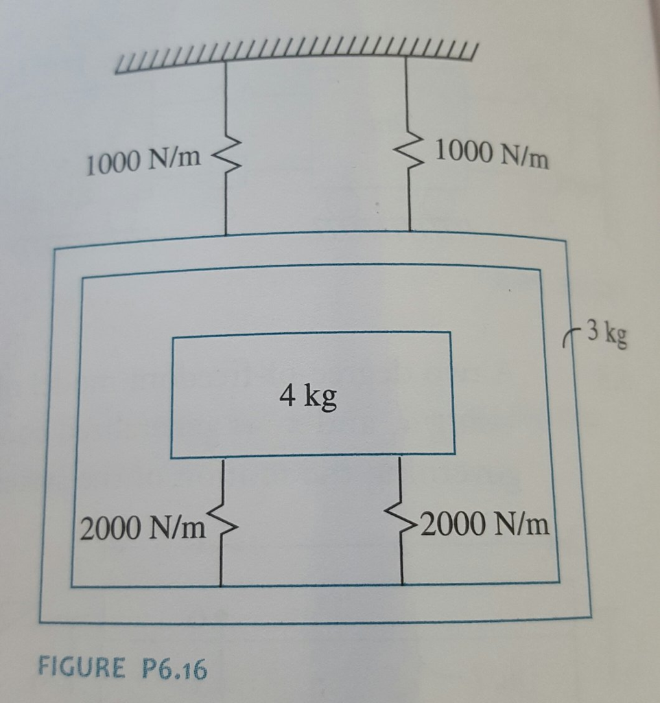 Solved Calculate the natural frequencies and modal fractions | Chegg.com