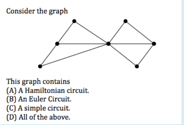 Solved Consider the graph (B) An Euler Circuit. (C) A simple | Chegg.com