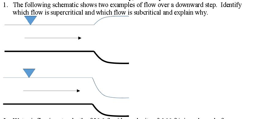 Solved The following schematic shows two examples of flow | Chegg.com