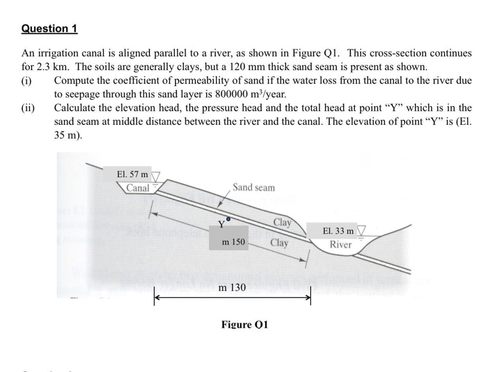 Solved An irrigation canal is aligned parallel to a river, | Chegg.com