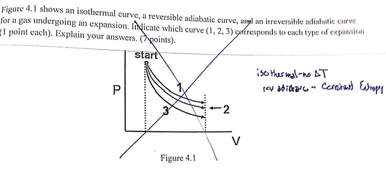 Solved Figure 4.1 shows an isothermal curve, a reversible | Chegg.com