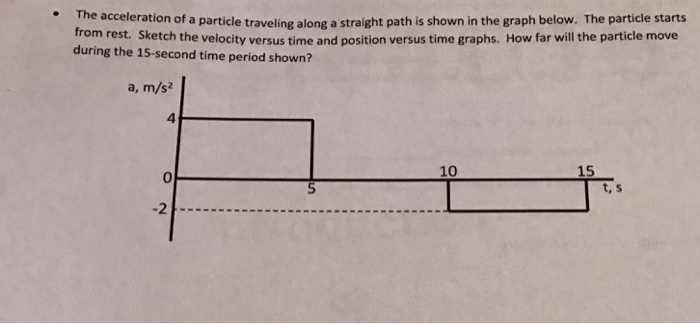 Solved The acceleration of a particle traveling along a | Chegg.com