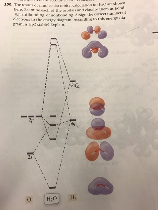 Solved The Results Of A Molecular Orbital Calculation For