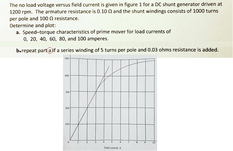 The no load voltage versus field current is given in | Chegg.com