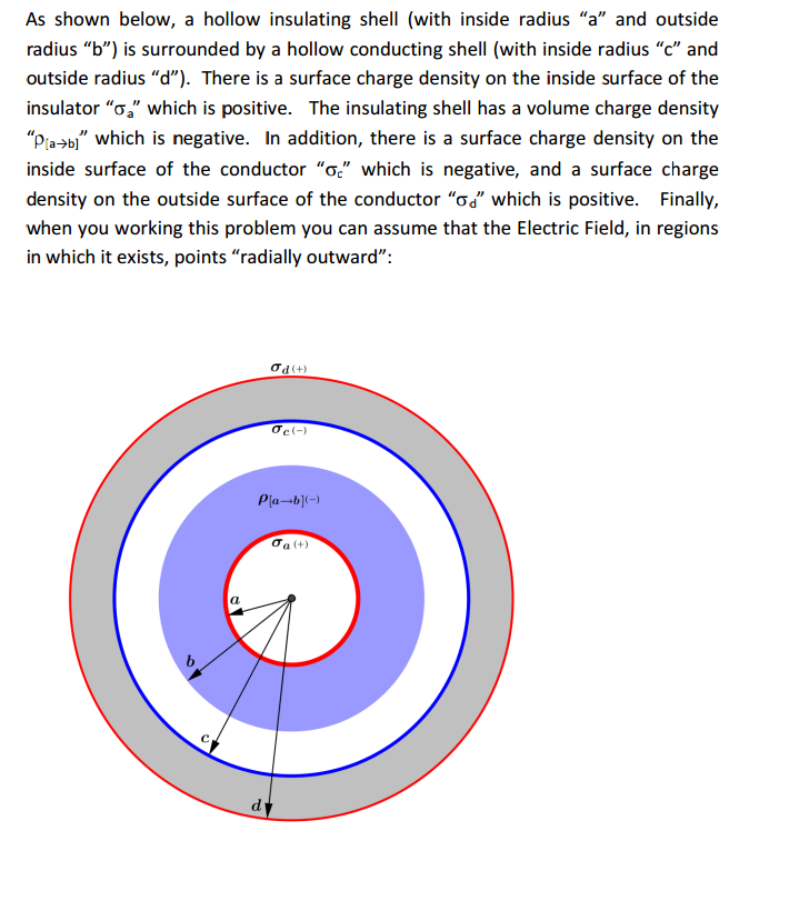 Solved As shown below, a hollow insulating shell (with | Chegg.com
