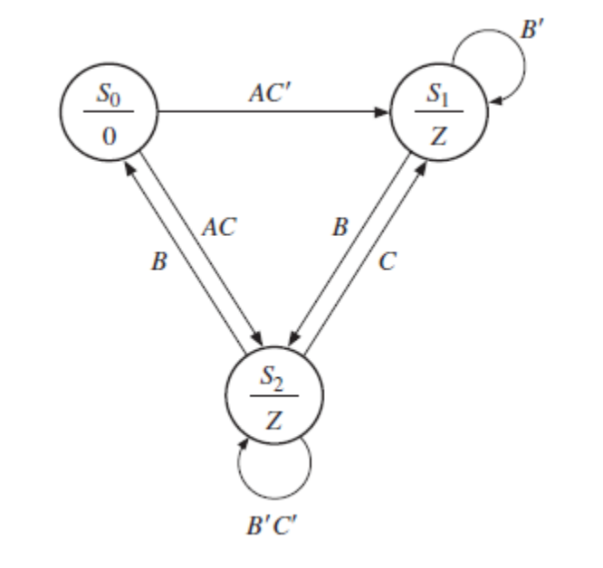 Solved Make the necessary additions to the following state | Chegg.com