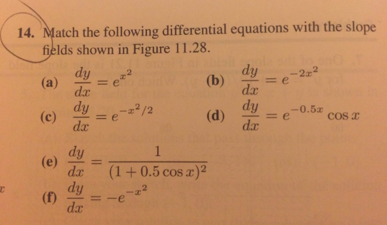 Solved Match the following differential equations with the | Chegg.com
