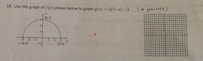 Solved Use the graph of f(x shown below graph g(x)=2f(-x)-3. | Chegg.com