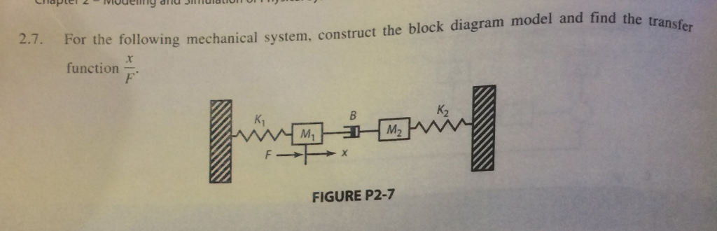 Solved For the following mechanical system, construct the | Chegg.com
