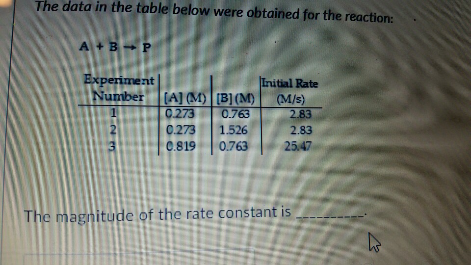 Solved data in the table below were obtained for the | Chegg.com