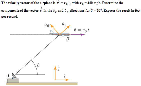 Solved The velocity vector of the airplane is v rightarrow = | Chegg.com