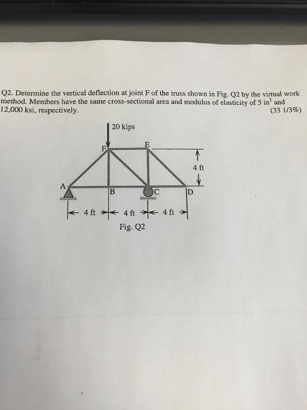 Determine the vertical deflection at joint F of the | Chegg.com