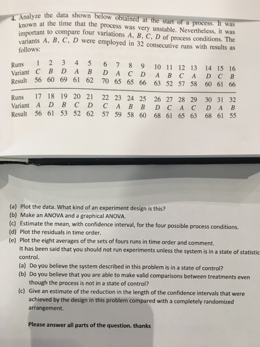 Solved Analyze the data shown below obtained at the start of | Chegg.com