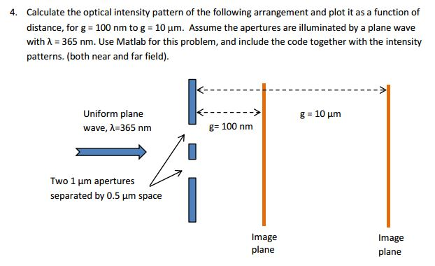 Solved 4. Calculate the optical intensity pattern of the | Chegg.com