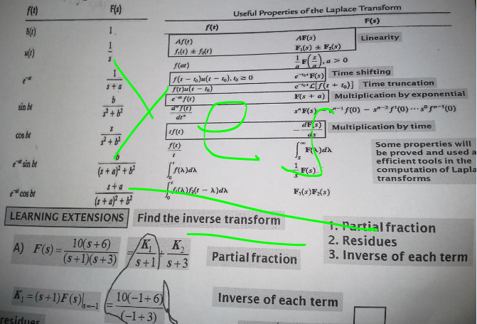 Solved Plese use inverse/laplace transform differential | Chegg.com