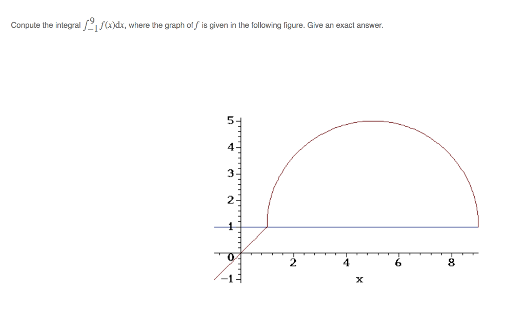 Solved Conpute the integral fx)dx, where the graph of f is | Chegg.com