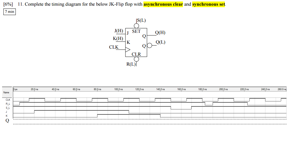 Solved Complete the timing diagram for the below JK-Flip | Chegg.com