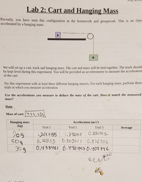 Solved Lab 2: Cart and Hanging Mass Recently, you have seen | Chegg.com