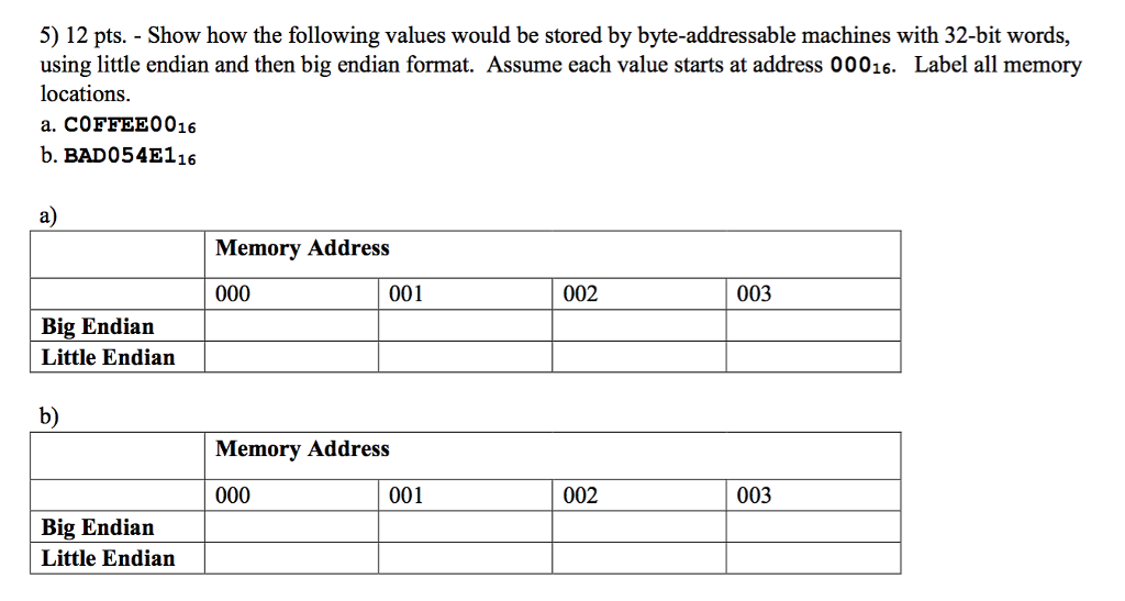 Solved Show how the following values would be stored by | Chegg.com