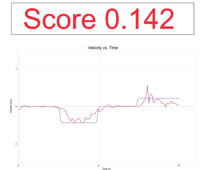 Solved 1. Using the pre-drawn Velocity Match 1 graph, draw | Chegg.com