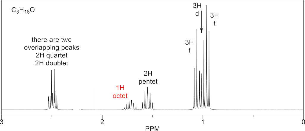 Solved Use the NMR and IR data to identify the | Chegg.com