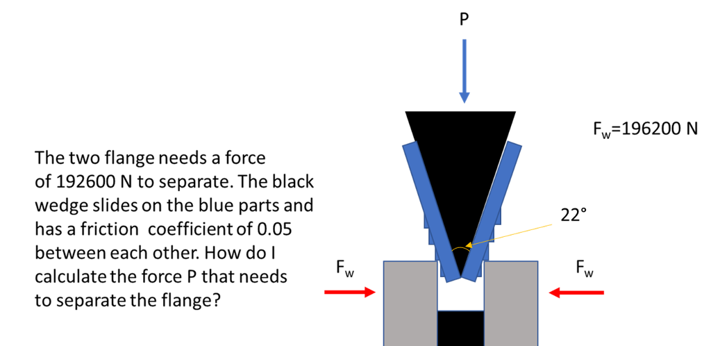 Solved The two flange needs a force of 192600 N to separate. | Chegg.com