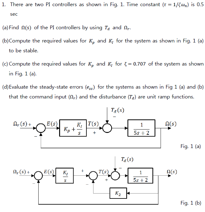 Solved 1. There are two PI controllers as shown in Fig. 1. | Chegg.com