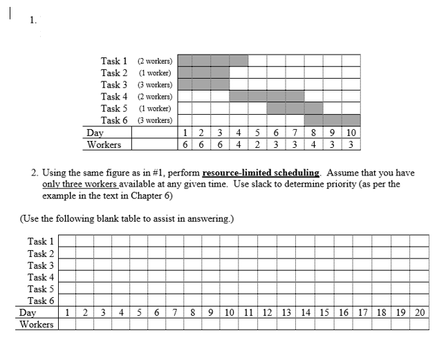 Solved Task 1 2 workers) Task 2 (1 worker) Task 3 (3 | Chegg.com