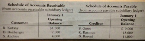 Solved I need help with this assignment with entering the | Chegg.com