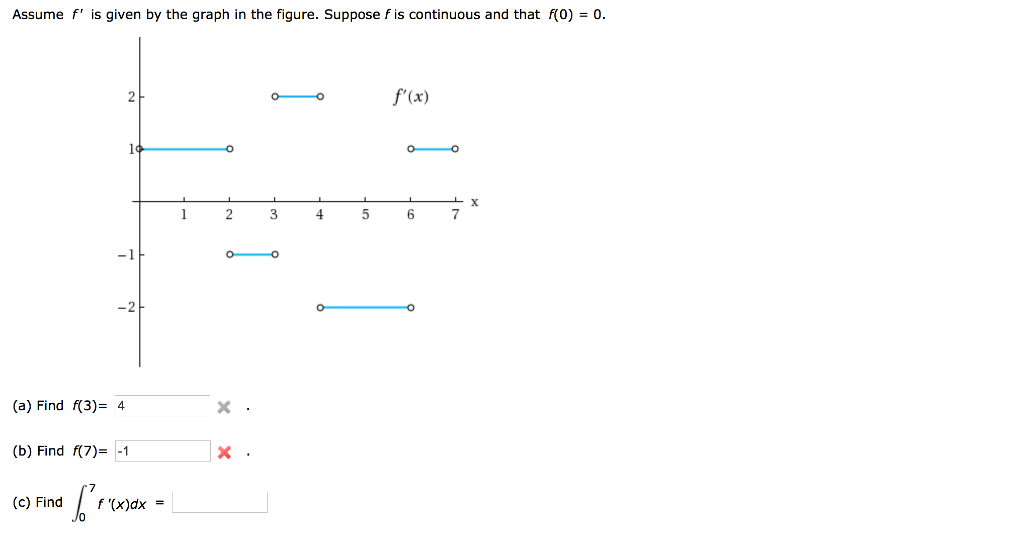 Solved Assume f, is given by the graph in the figure. | Chegg.com Solved Assume f, is given by the graph in the figure. | Chegg.com